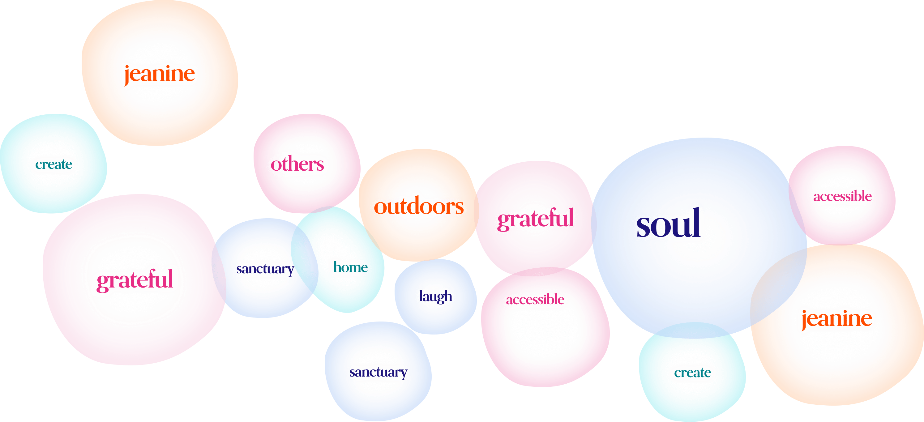 Build a Gratitude Habit | Soul